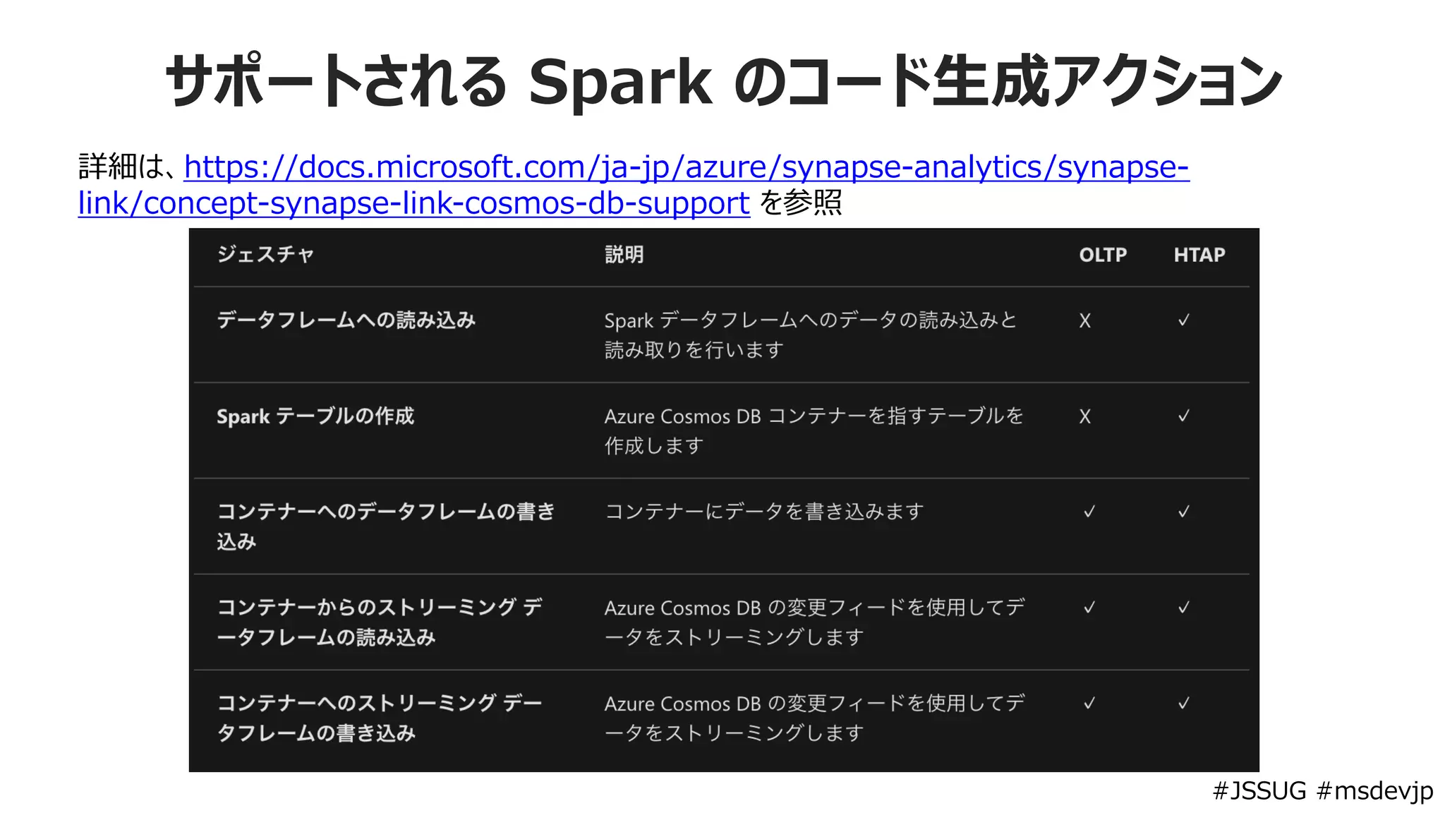 Azure Synapse Link For Azure Cosmos Db Pdf Databases Computer