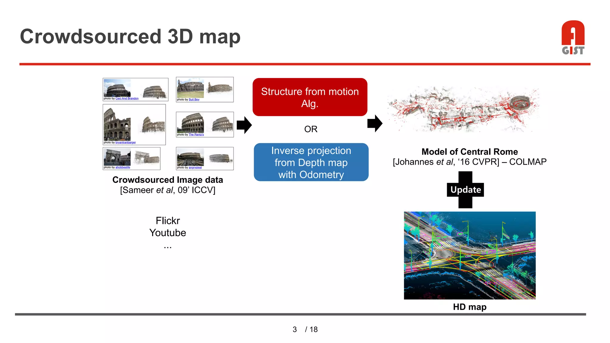 [A-GIST 발표] Crowdsourced 3D Mapping: A combined Multi-View Geometry and Self-Supervised Learning ...