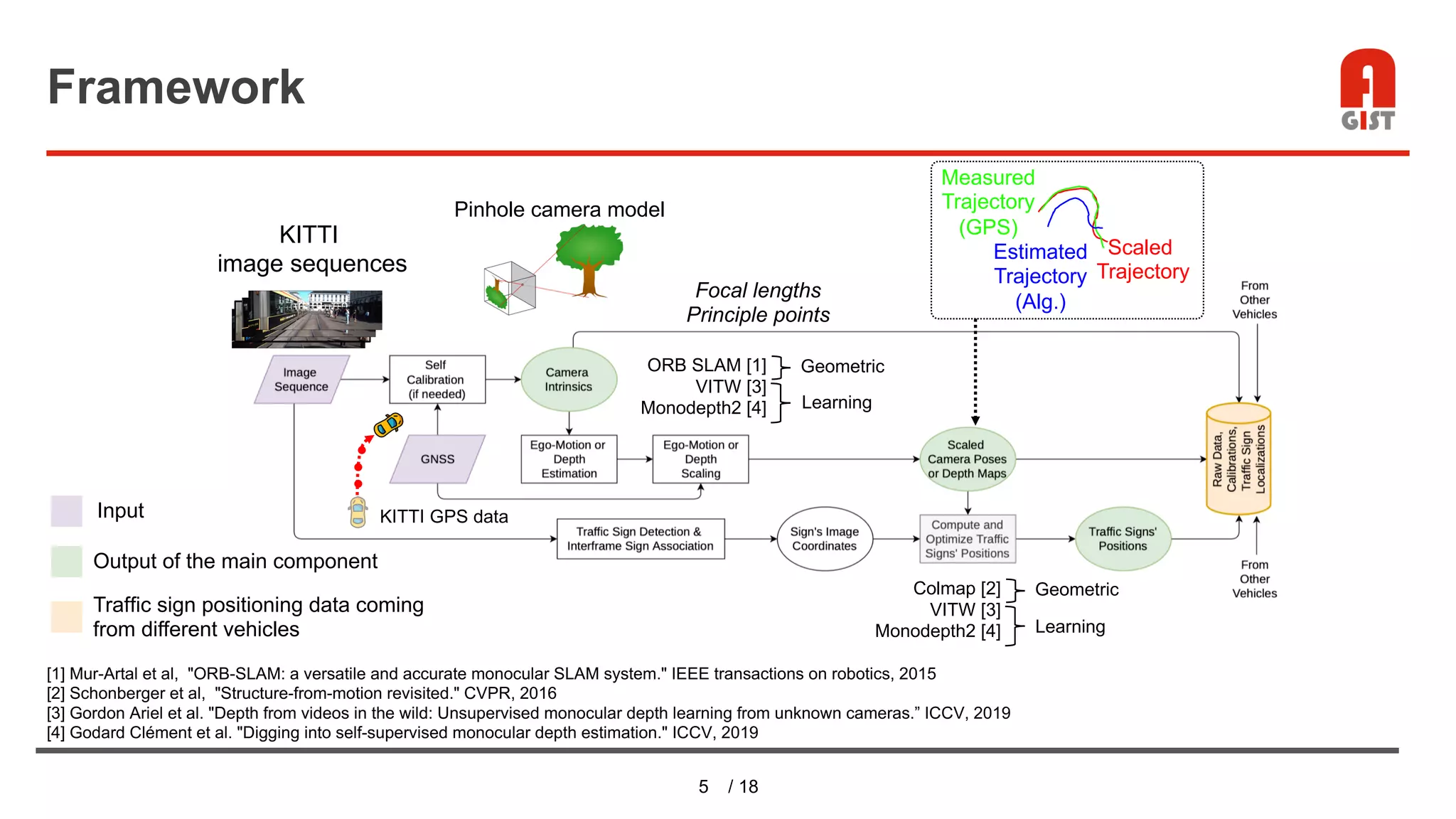 [A-GIST 발표] Crowdsourced 3D Mapping: A combined Multi-View Geometry and Self-Supervised Learning ...