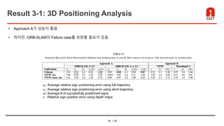 [A-GIST 발표] Crowdsourced 3D Mapping: A combined Multi-View Geometry and ...