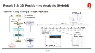 [A-GIST 발표] Crowdsourced 3D Mapping: A combined Multi-View Geometry and ...