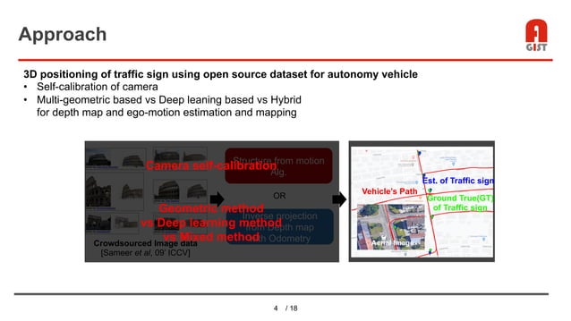 [A-GIST 발표] Crowdsourced 3D Mapping: A combined Multi-View Geometry and Self-Supervised Learning ...