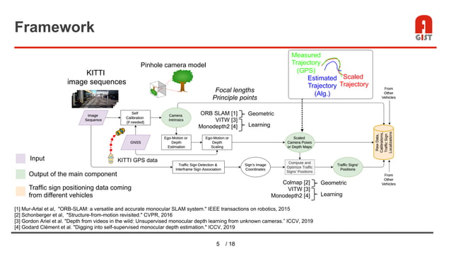[A-GIST 발표] Crowdsourced 3D Mapping: A combined Multi-View Geometry and Self-Supervised Learning ...