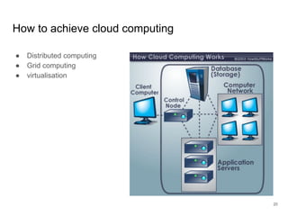 Cloud Security Introduction | PPT
