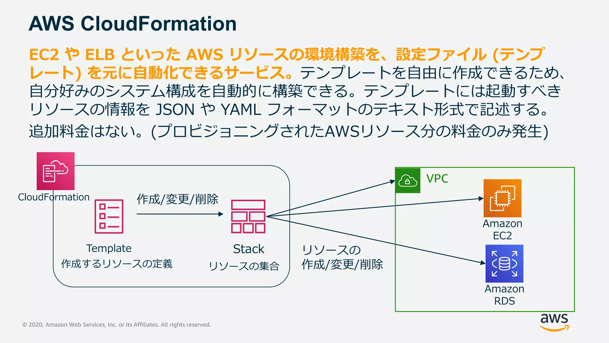 20200826 AWS Black Belt Online Seminar AWS CloudFormation | PDF
