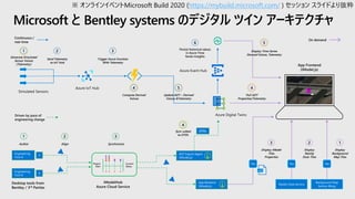 Azure Digital Twins最新事例紹介 | PDF