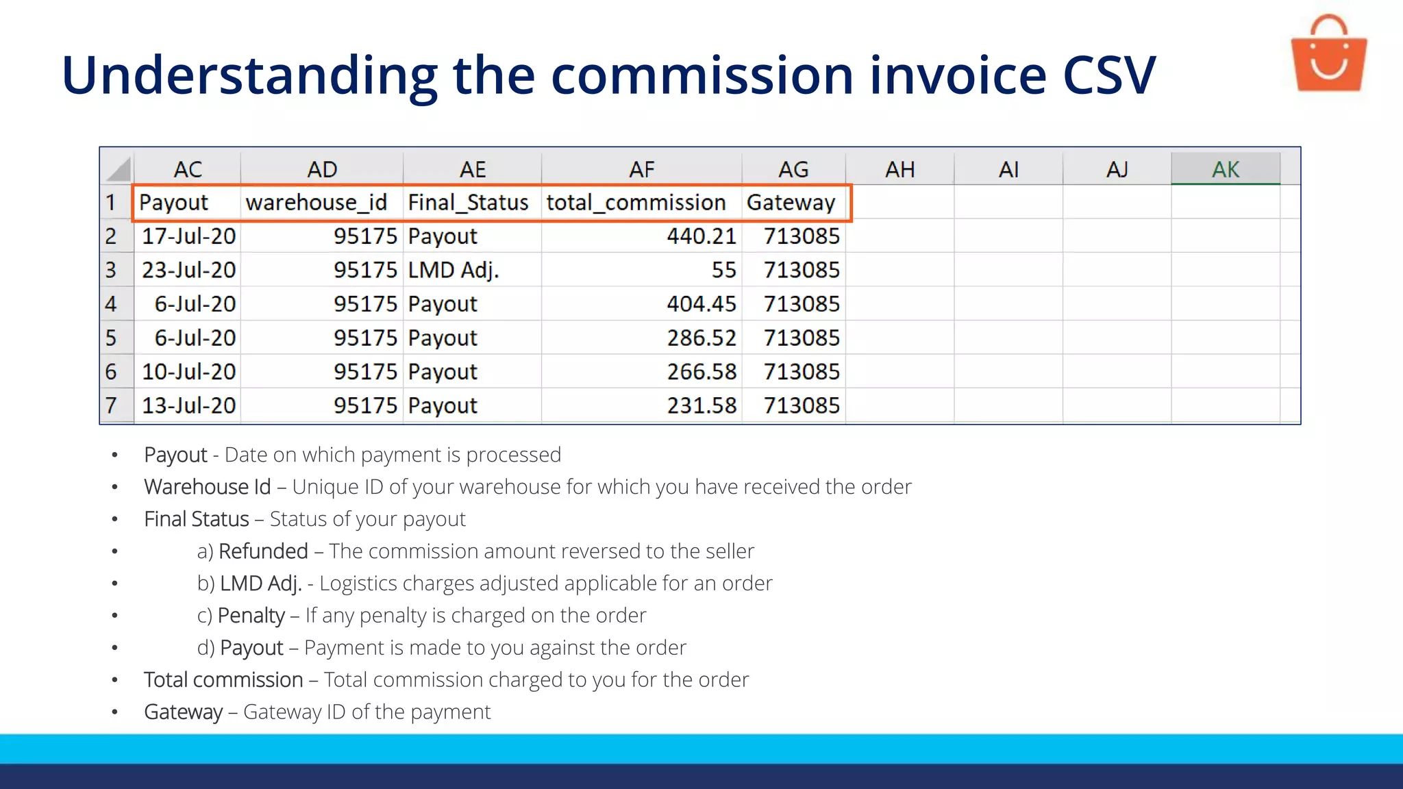 Commission invoice - B2C | PDF