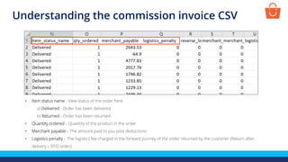 Commission invoice - B2C | PPT