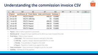 Commission invoice - B2C | PPT