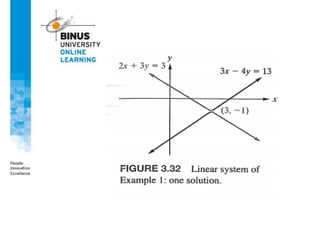 20200830230859_PPT4-Lines, Parabolas and Systems.pptx