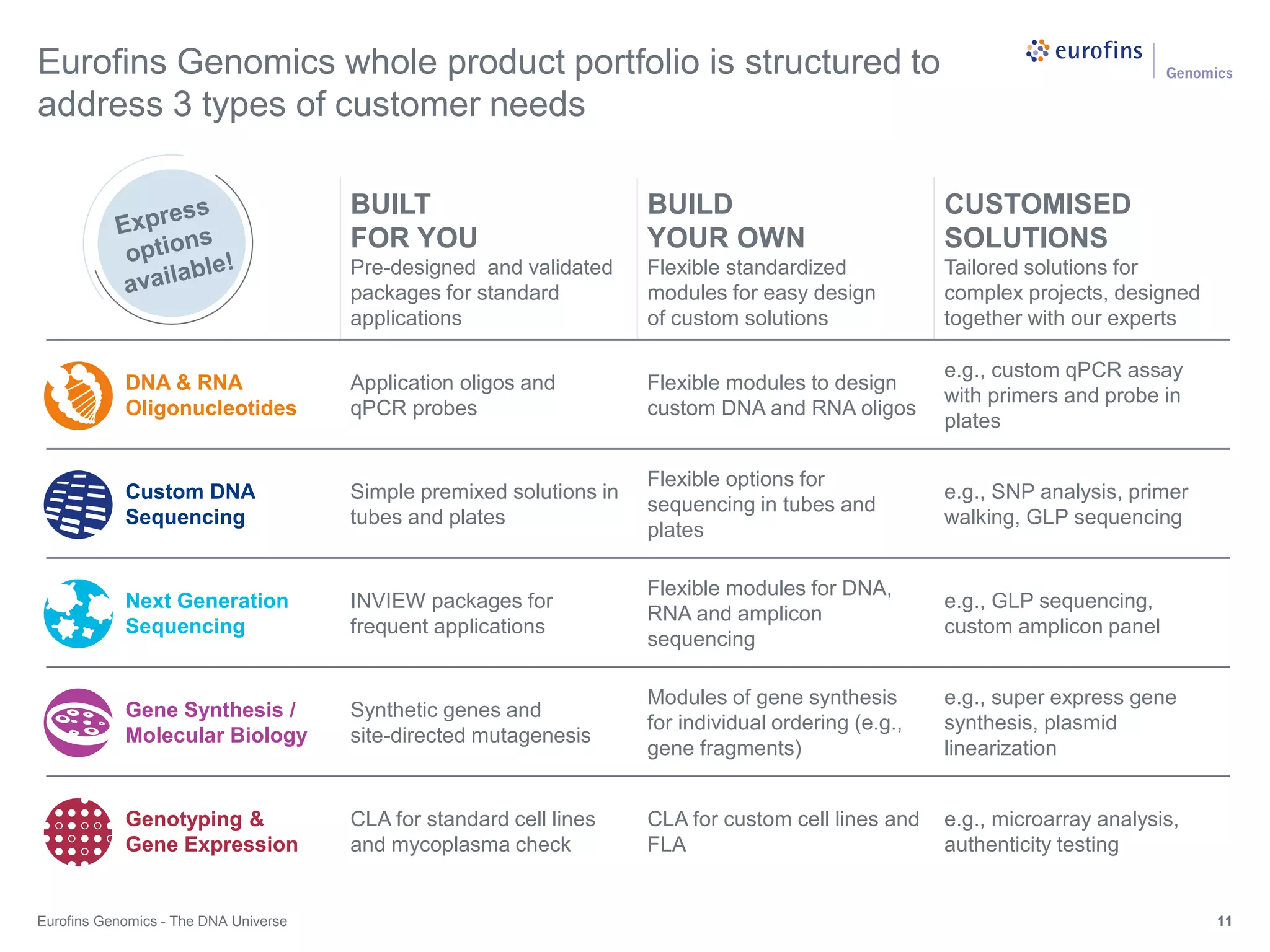 A Journey Through The History Of DNA Sequencing | PPTX