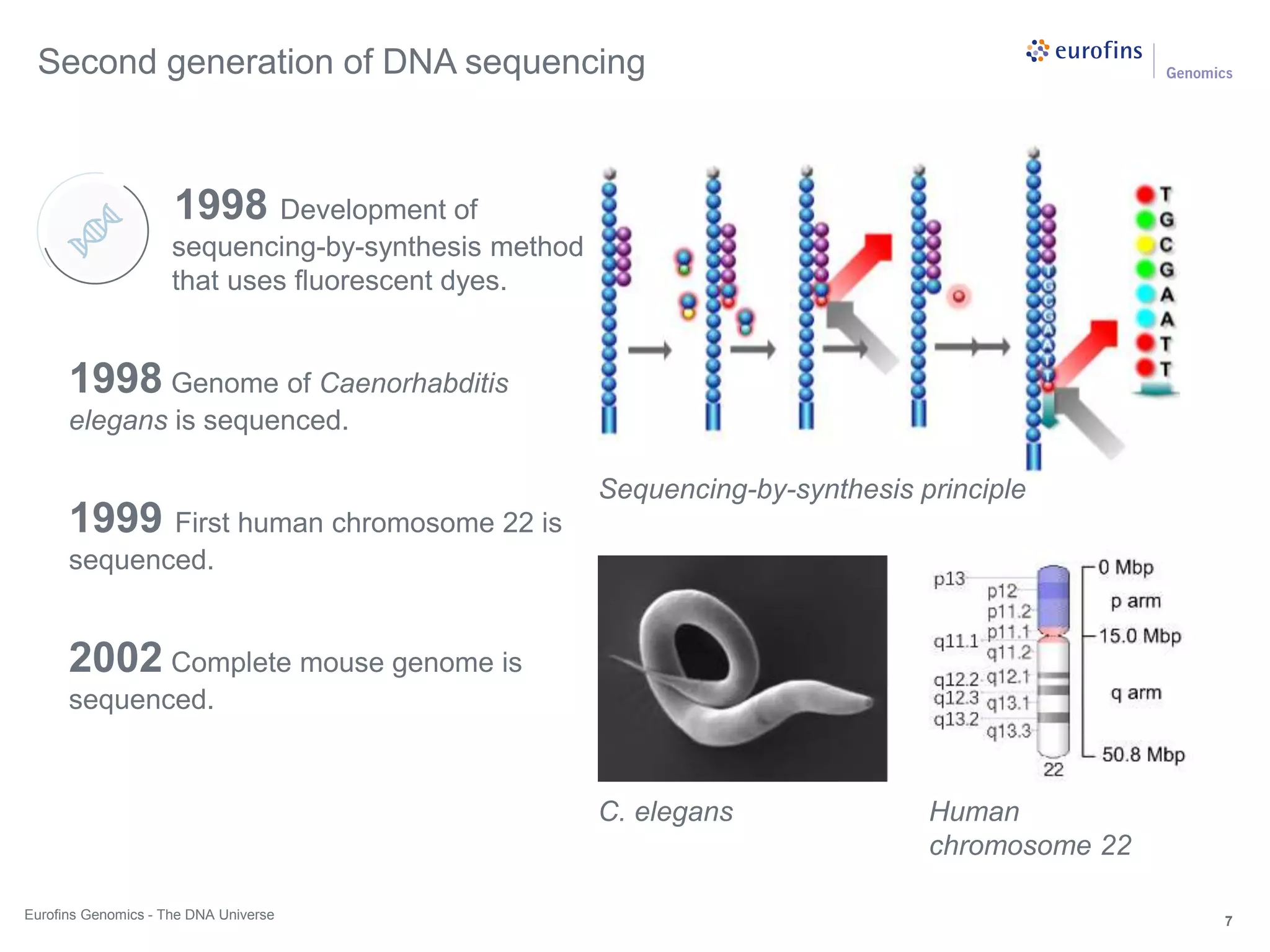 A Journey Through The History Of DNA Sequencing | PPTX