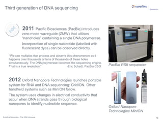 A Journey Through The History Of DNA Sequencing | PPTX