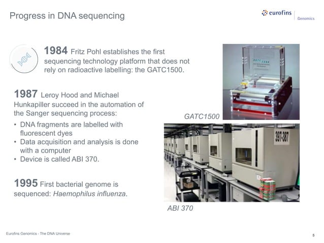 A Journey Through The History Of DNA Sequencing | PPTX | Chemistry ...