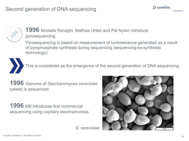 A Journey Through The History Of DNA Sequencing | PPTX | Chemistry ...