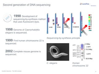 A Journey Through The History Of DNA Sequencing | PPTX