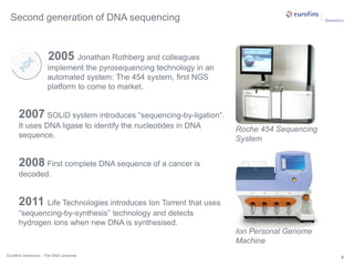 A Journey Through The History Of DNA Sequencing | PPTX