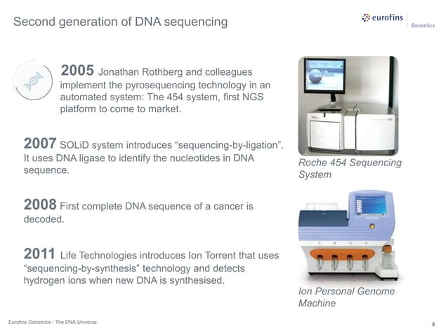 A Journey Through The History Of DNA Sequencing | PPTX | Chemistry ...