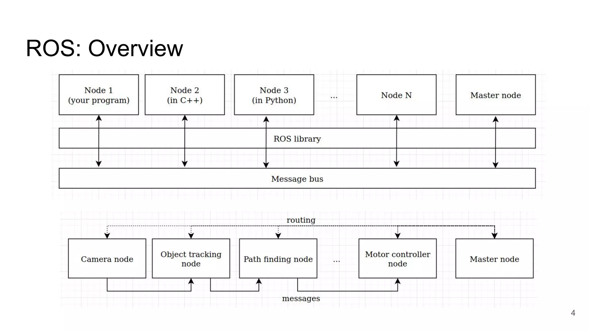 First steps with Gazebo simulation for ROS | PDF