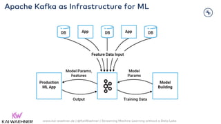 Apache Kafka, Tiered Storage and TensorFlow for Streaming Machine Learning without a Data Lake | PPT
