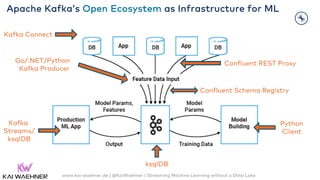 Apache Kafka, Tiered Storage and TensorFlow for Streaming Machine Learning without a Data Lake | PPT