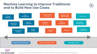 Apache Kafka, Tiered Storage and TensorFlow for Streaming Machine Learning without a Data Lake | PPT