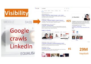2020 08 LinkedIn Overview | PPT