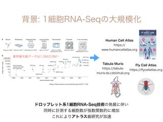 Benchmarking principal component analysis for large-scale single-cell RNA-sequencing | PDF