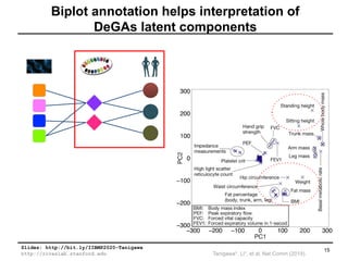 Multi-trait analysis informs genetic disease studies (IIBMP 2020) | PPT