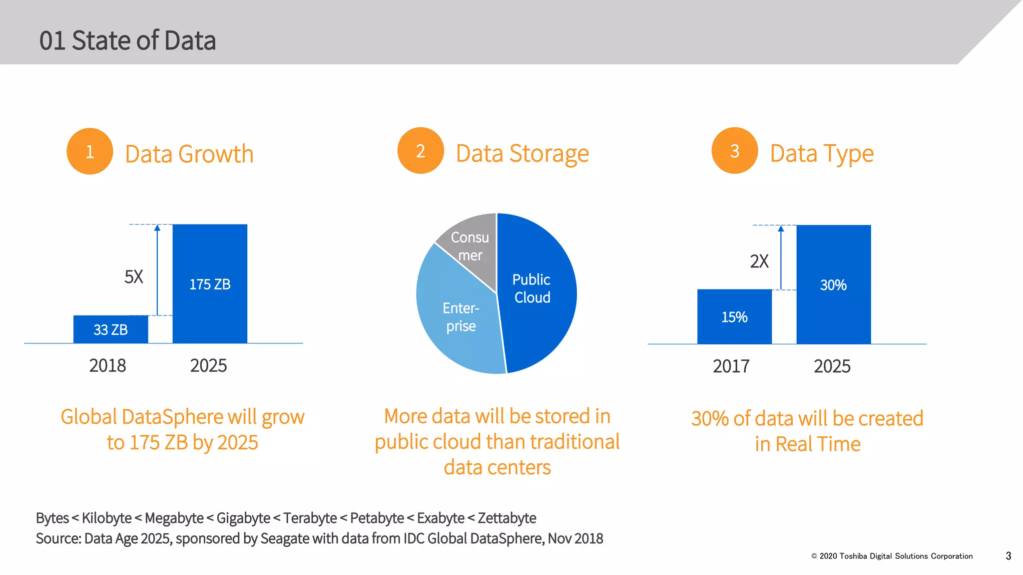 Griddb A Distributed Sql Time Series Database For Iot And Big Data Ppt 