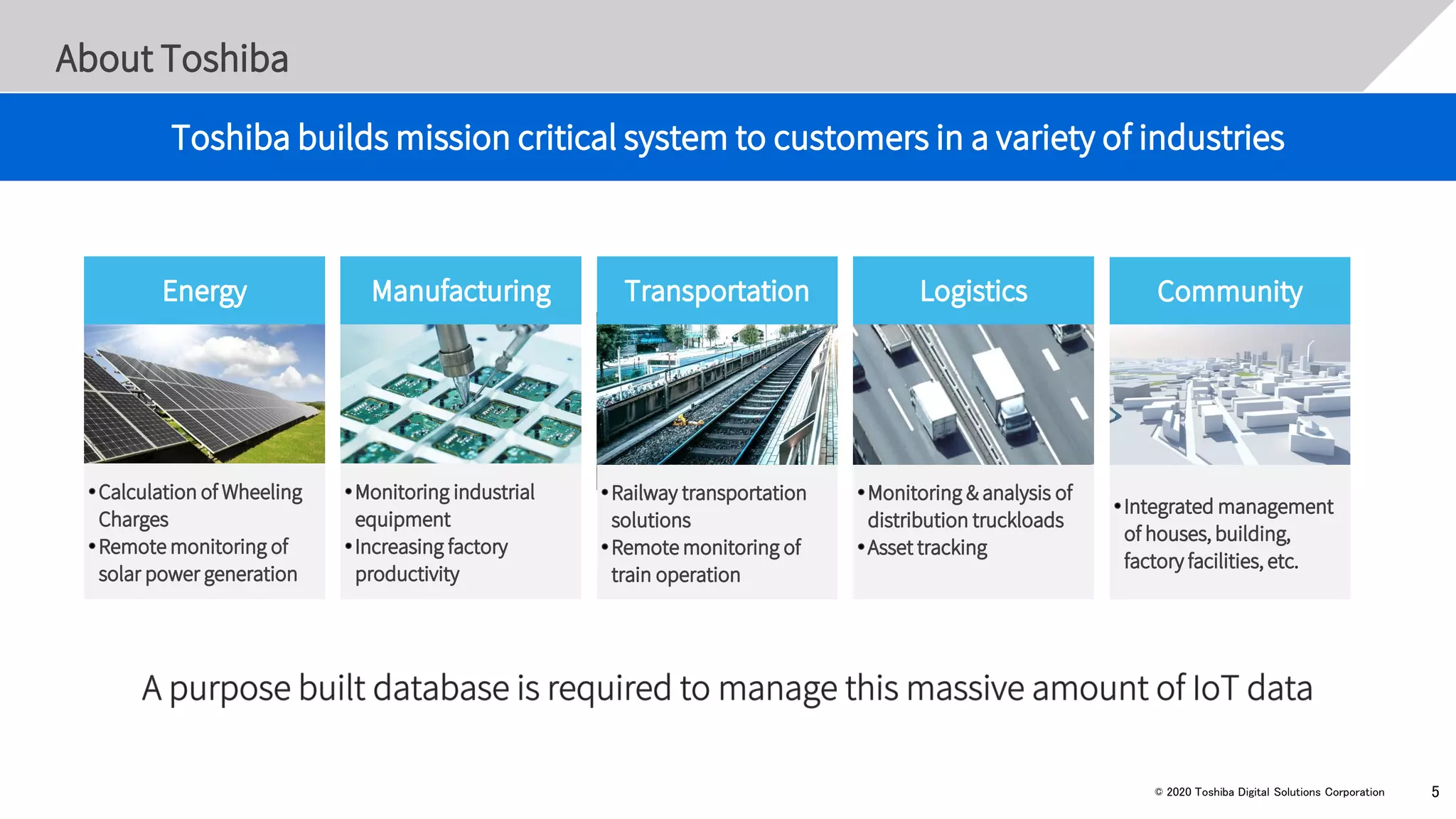 GridDB: A Distributed SQL time series database for IoT and Big Data | PPT