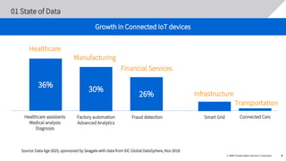 GridDB: A Distributed SQL time series database for IoT and Big Data | PPT