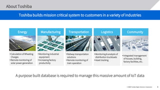 GridDB: A Distributed SQL time series database for IoT and Big Data | PPT