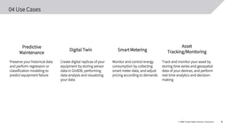 GridDB: A Distributed SQL time series database for IoT and Big Data | PPT