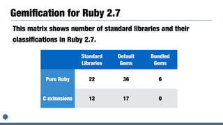 Dependency Resolution with Standard Libraries | PDF