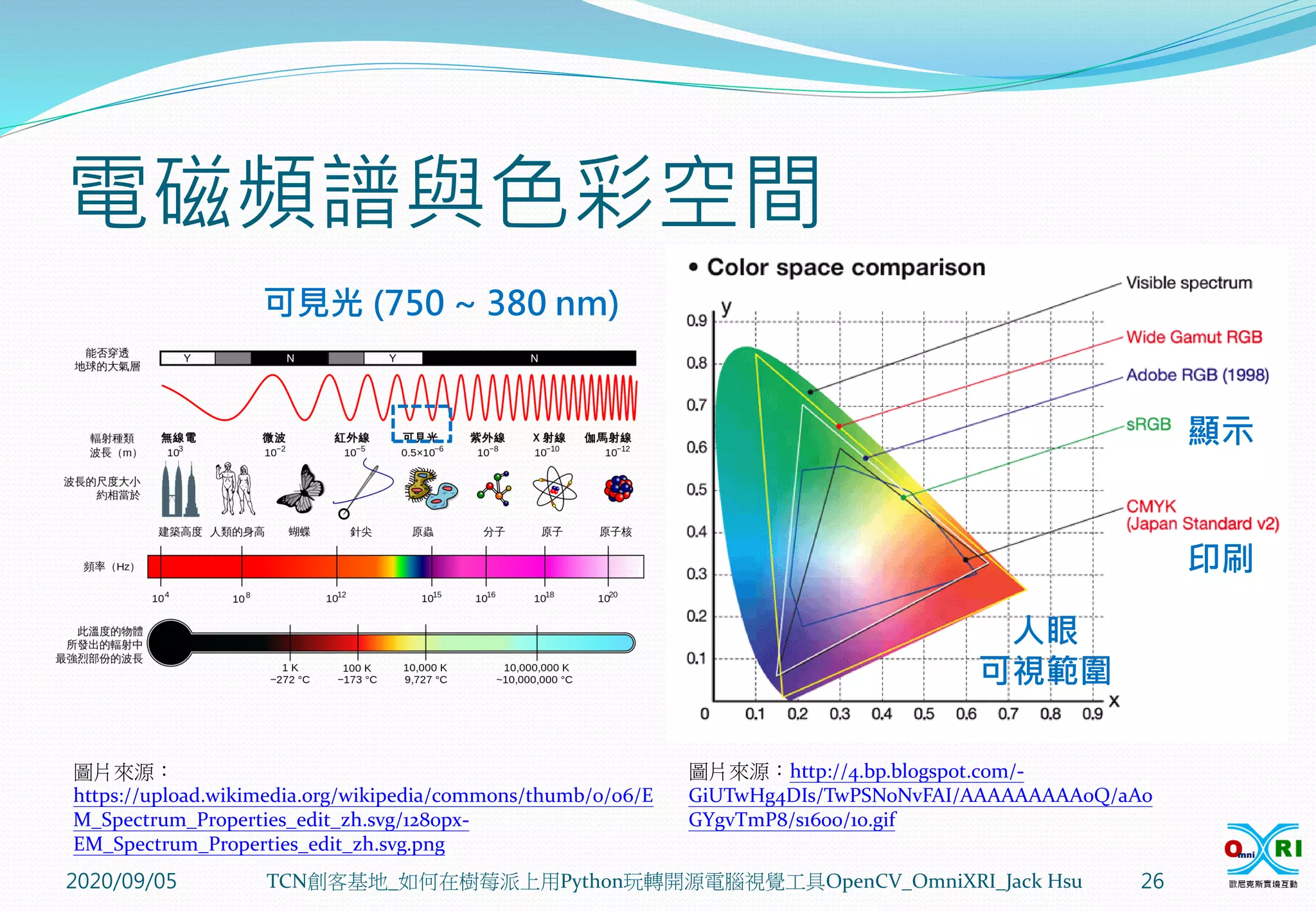 20200905_tcn_python_opencv_part1_omnixri | PPT