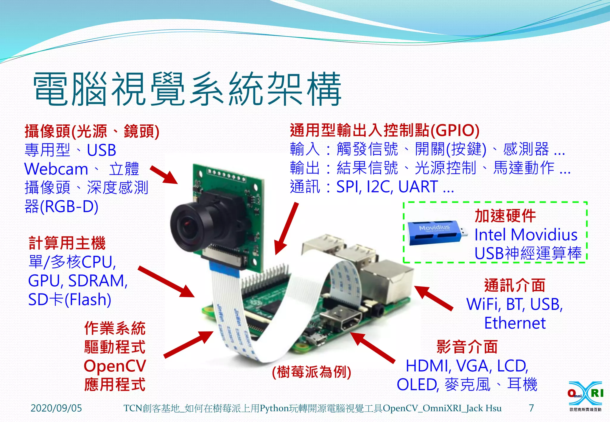 20200905_tcn_python_opencv_part1_omnixri | PPT