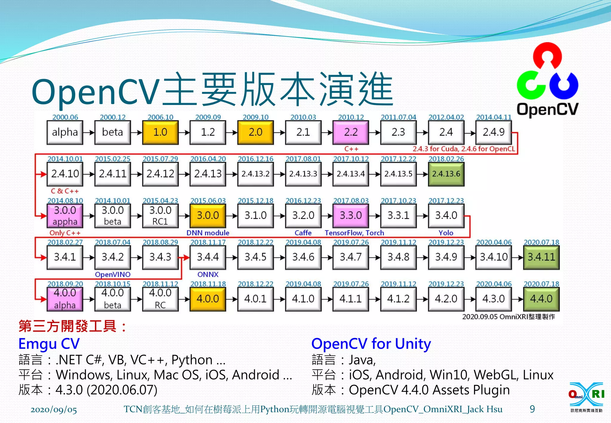 20200905_tcn_python_opencv_part1_omnixri | PPT