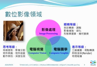 20200905_tcn_python_opencv_part1_omnixri | PPT