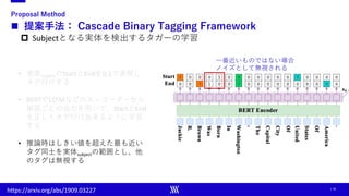 A Novel Cascade Binary Tagging Framework for Relational Triple Extraction | PPT