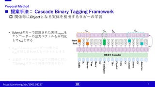 A Novel Cascade Binary Tagging Framework for Relational Triple Extraction | PPT