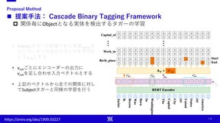 A Novel Cascade Binary Tagging Framework for Relational Triple Extraction | PPT