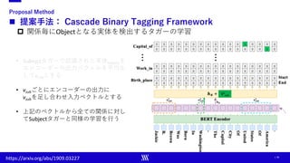 A Novel Cascade Binary Tagging Framework for Relational Triple Extraction | PPT