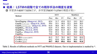 A Novel Cascade Binary Tagging Framework for Relational Triple Extraction | PPT