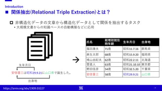 A Novel Cascade Binary Tagging Framework for Relational Triple Extraction | PPT