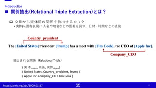 A Novel Cascade Binary Tagging Framework for Relational Triple Extraction | PPT