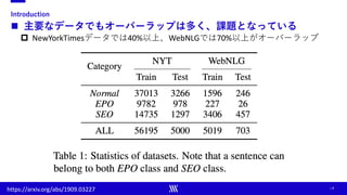 A Novel Cascade Binary Tagging Framework for Relational Triple Extraction | PPT