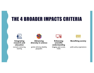 NSF-GRFP: Broader Impacts | PDF