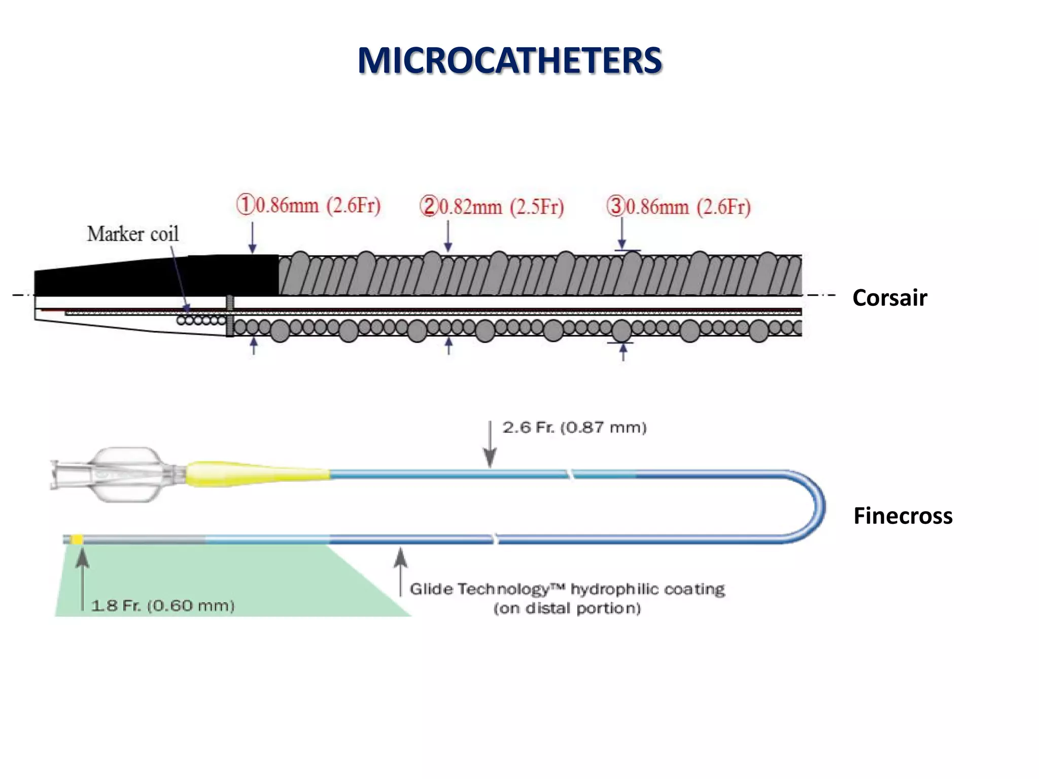 Session 3 - Microcatheters, new developments | PPTX