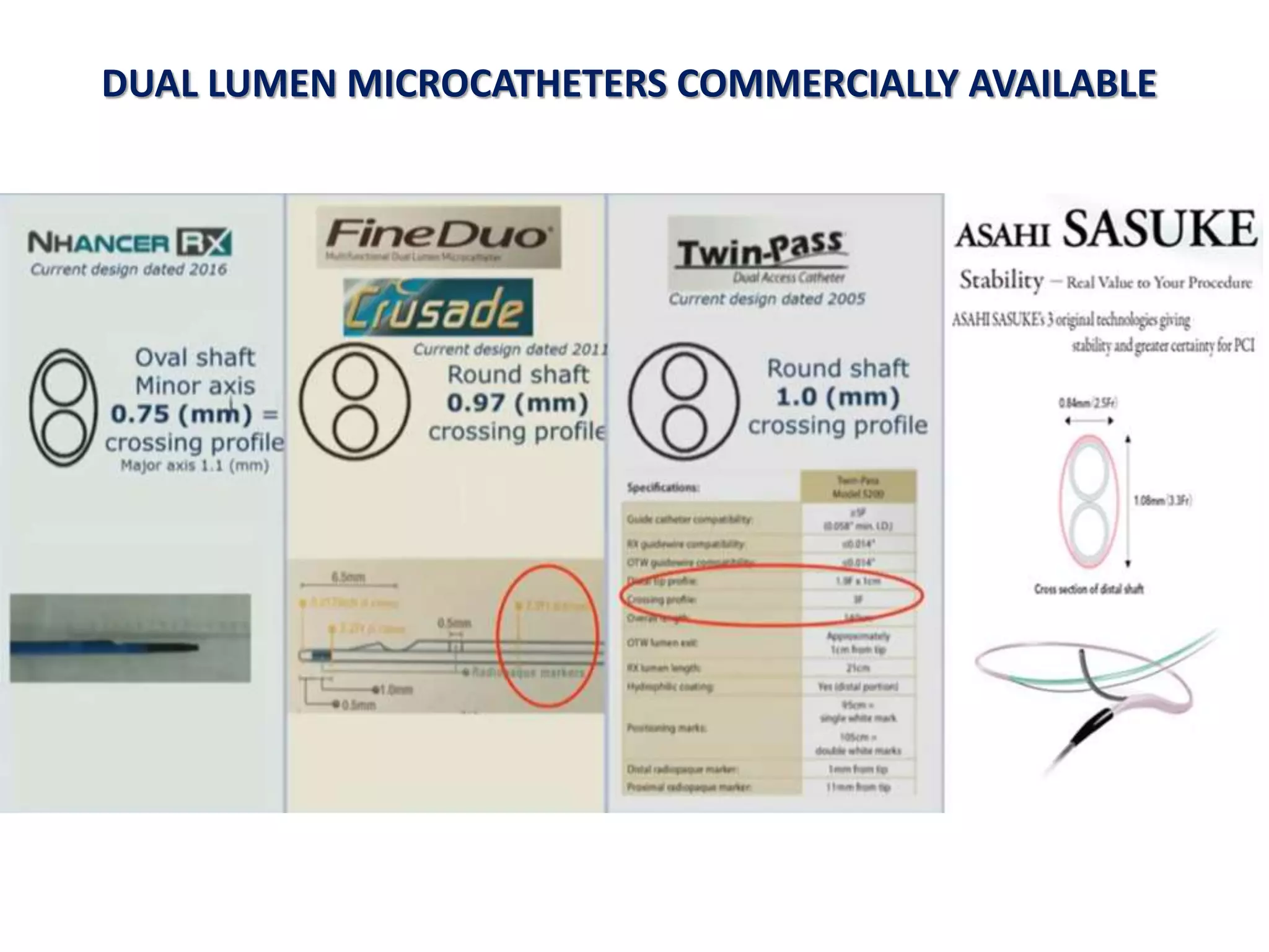 Session 3 - Microcatheters, new developments | PPTX